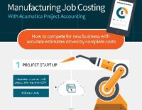 The Importance of Cloud ERP Systems in Manufacturing | Acumatica Cloud ERP