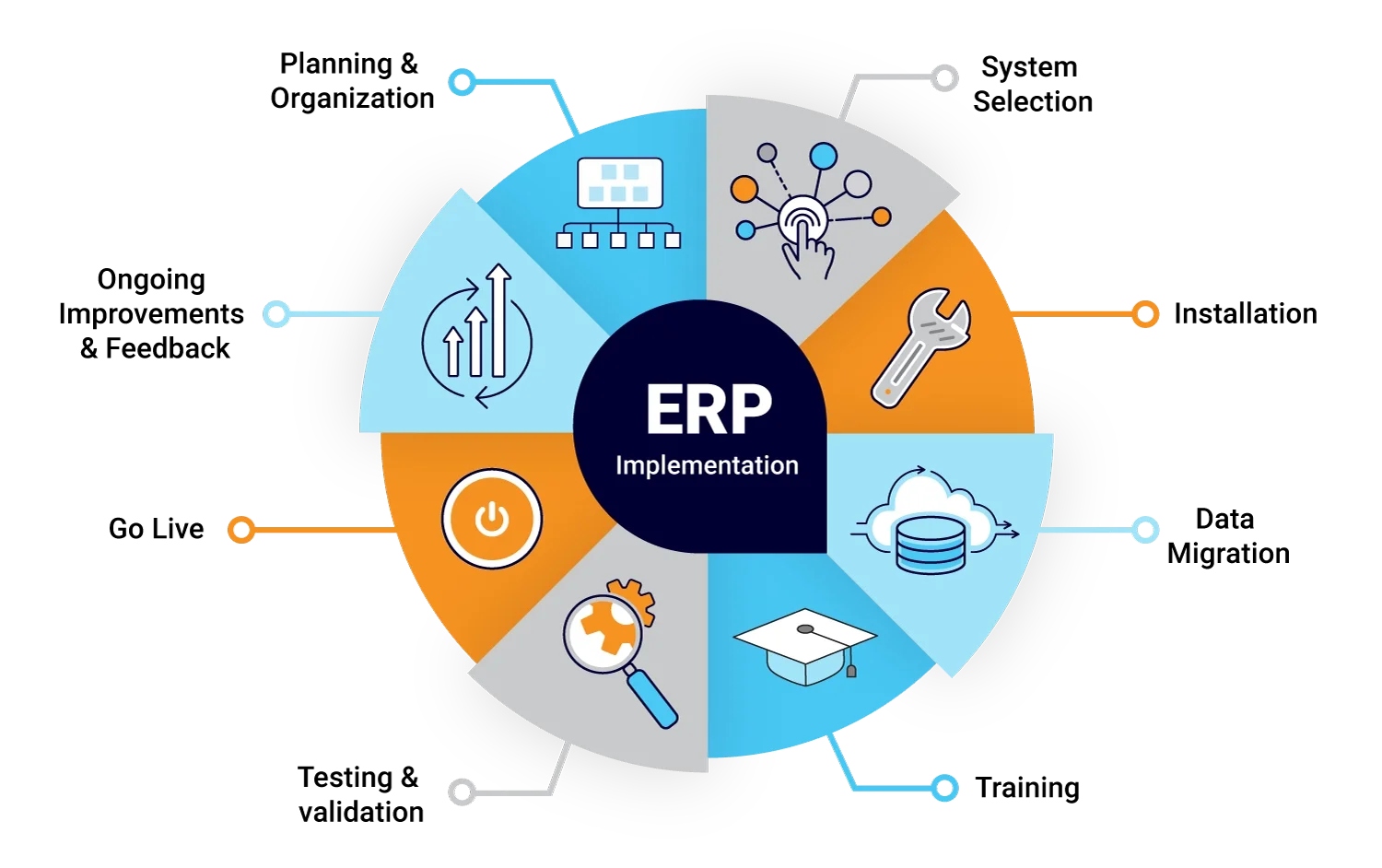ERP Implementation PowerPoint Template PPT Slides, 56% OFF ERP Implementation PowerPoint Template PPT Slides, 56% OFF