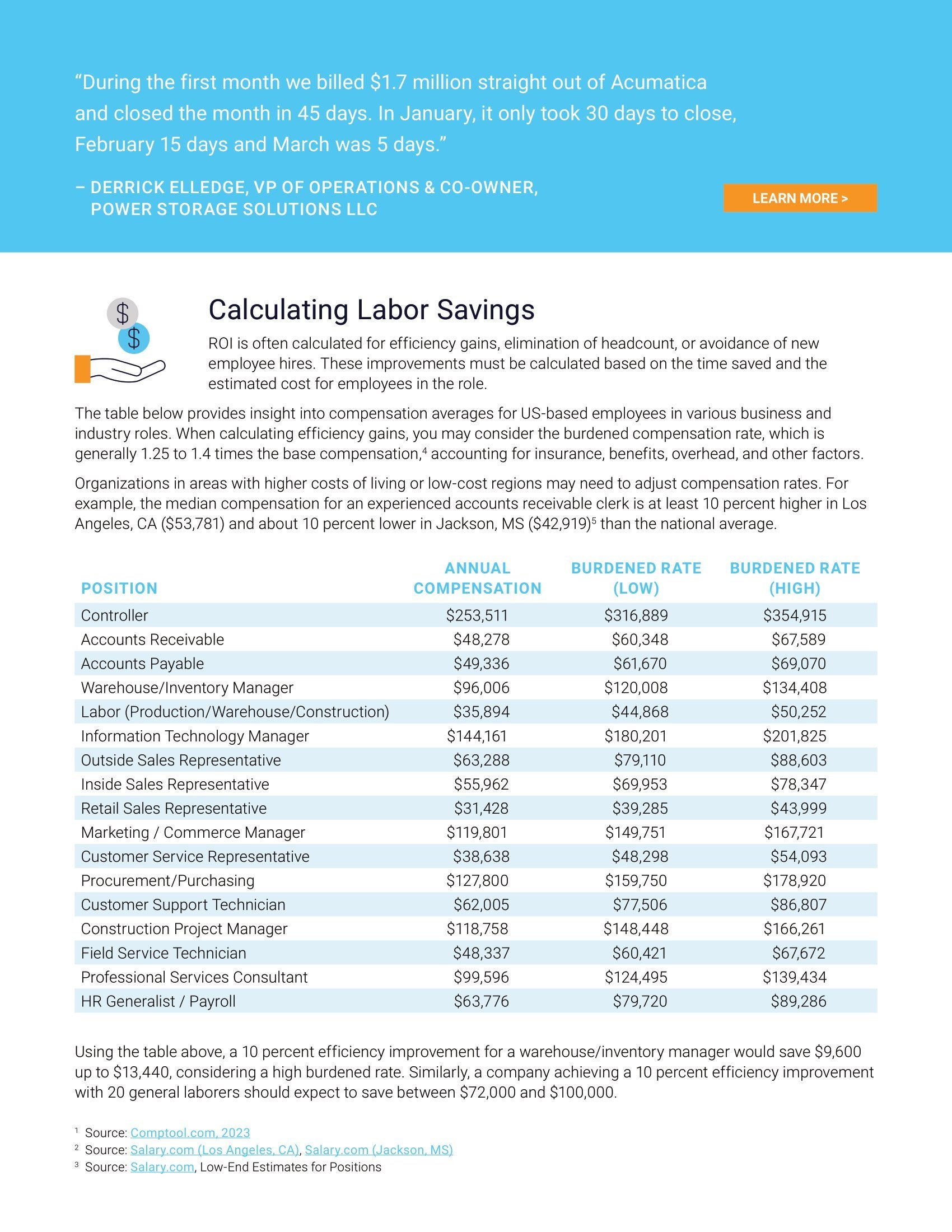 How to Calculate ERP Software Return on Investment (ROI) | Acumatica Cloud ERP