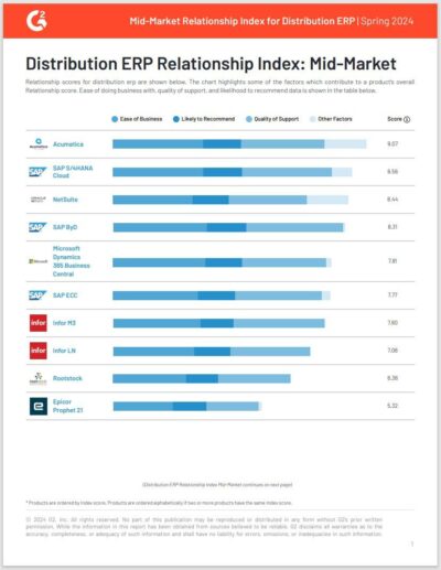 Distribution Management Software | Cloud ERP Solution for Distribution