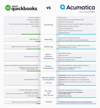 Acumatica vs QuickBooks | Acumatica Cloud ERP