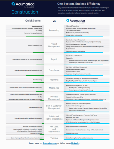 Acumatica vs QuickBooks | Acumatica Cloud ERP
